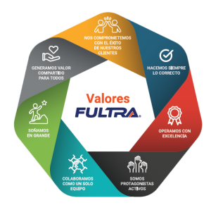 Fultra Líder en soluciones de autotransporte en Norteamérica